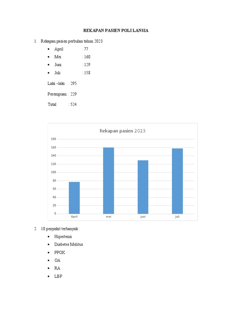 Rekapan Pasien Poli Lansia | PDF