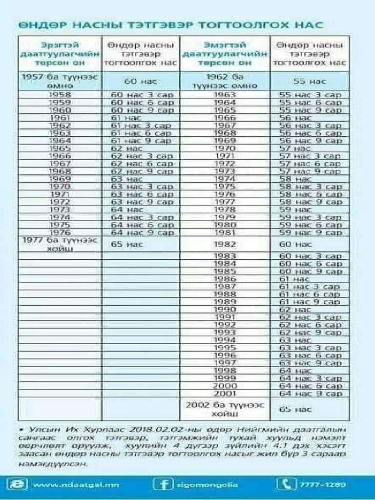 Tetgevert Garah Nas | PDF