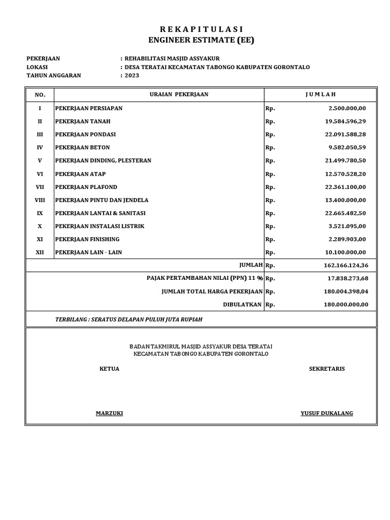 Engineer Estimate (Ee) Masjid Assyakur | PDF