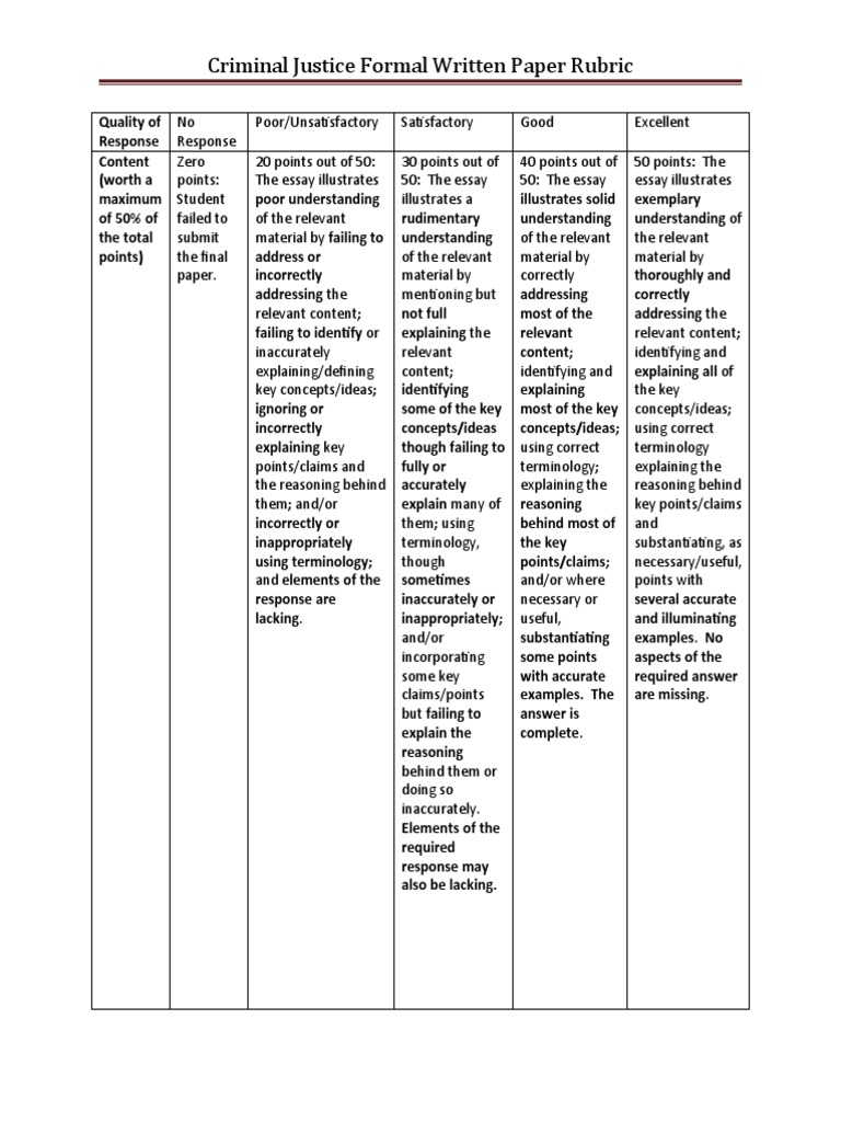 Criminal Justice Writing Rubric | PDF | Apa Style | Writing