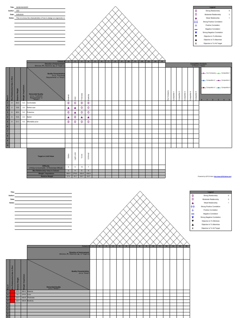 House of Quality Template | PDF