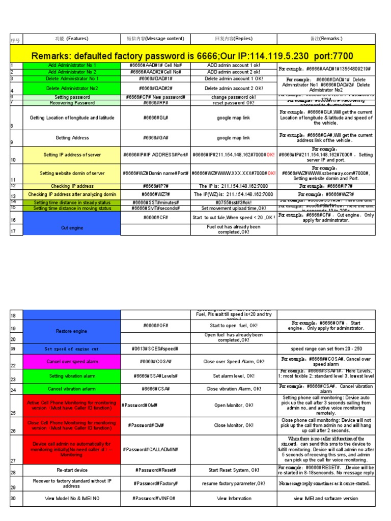 Benway SMS Commands-5 | PDF
