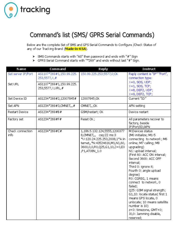 Command S List Sms Gprs Serial Commands Fnf 303 313 Pdf General Packet Radio Service