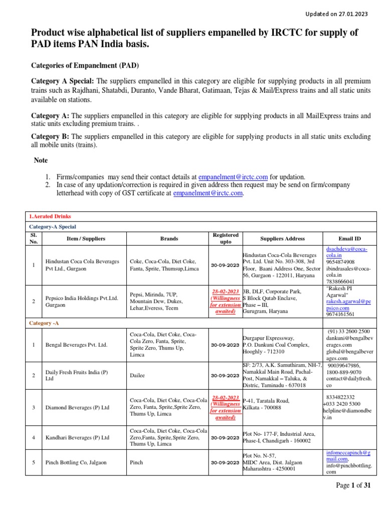 PAD List 2022 23 As On 27 01 2023 | PDF | Coca Cola | The Coca Cola Company
