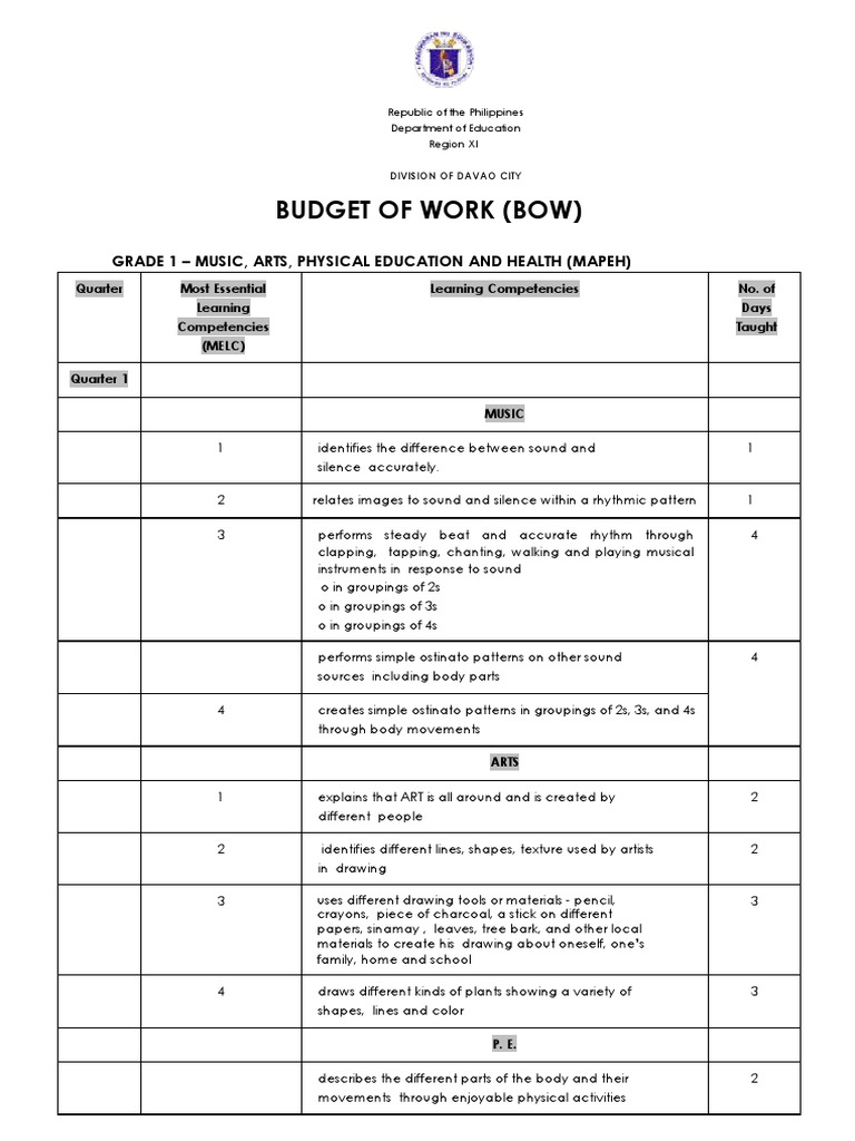 Budget-Of-Work-In-Mapeh (Davao City) | PDF