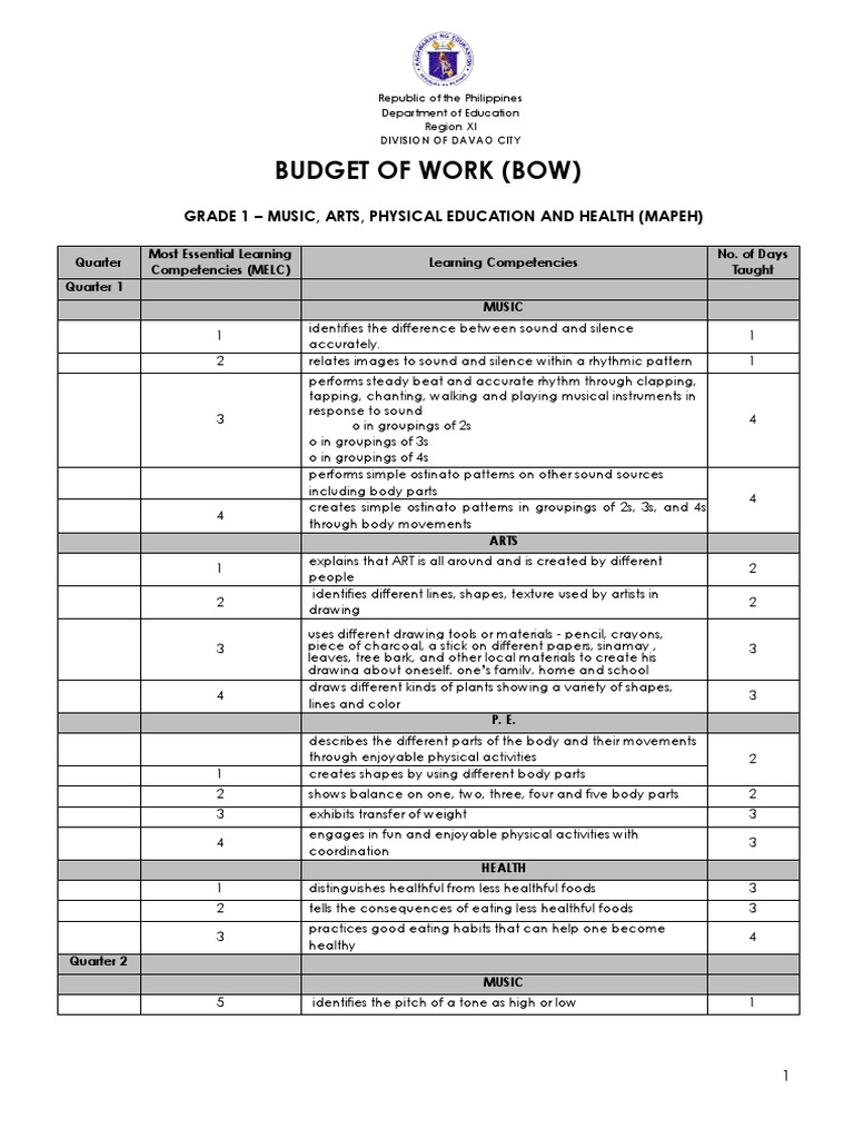 Budget-Of-Work-In-Mapeh (Davao City) | PDF | Drawing | Sound
