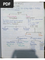 Biochemistry Rapid Revision Handwritten Notes - Dr. Rajesh Jambhulkar | PDF