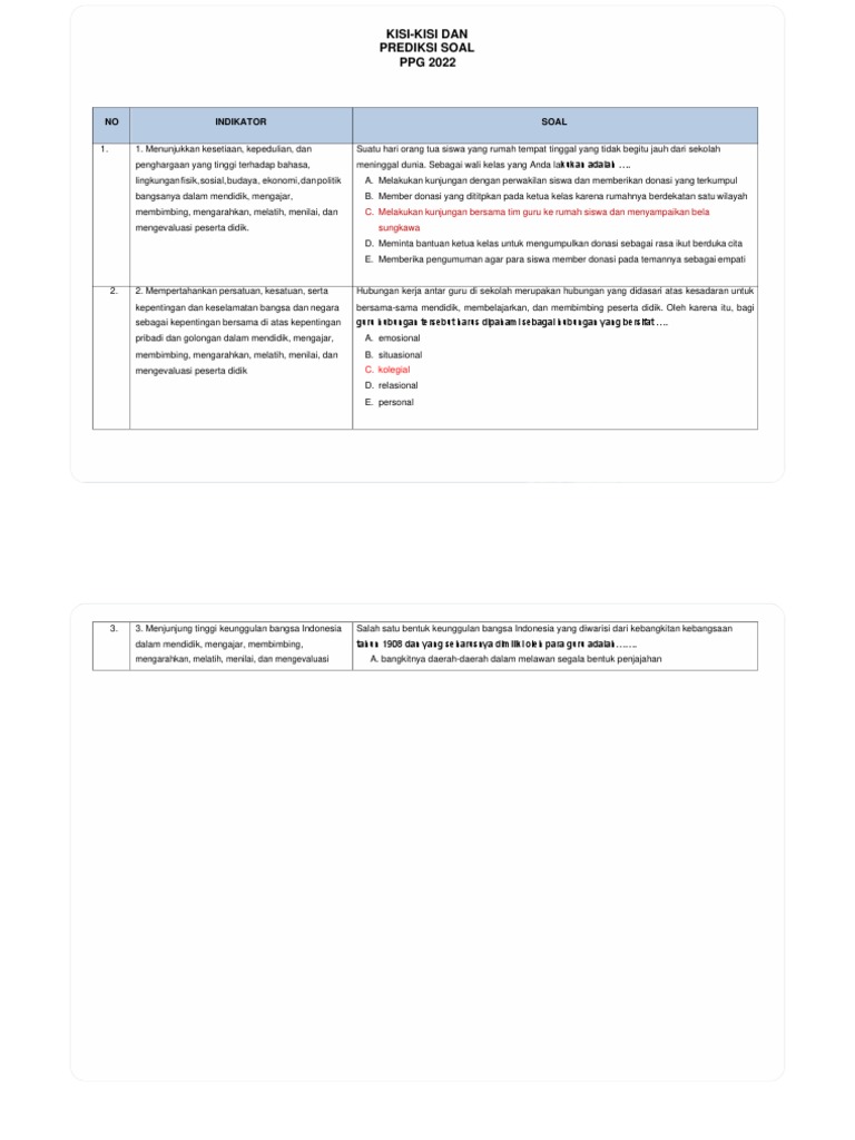Kisi-Kisi dan Prediksi Soal PPG 2022 | PDF | Karier & Perkembangan