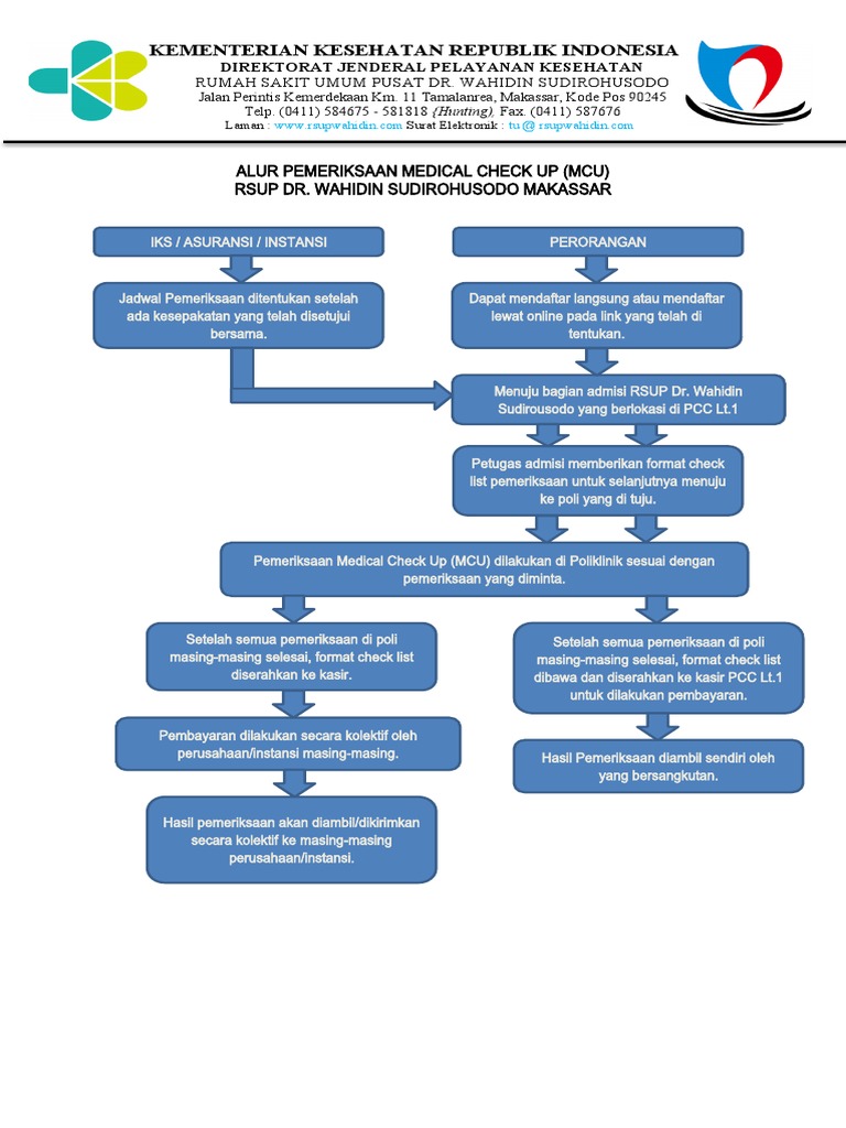 Alur Pemeriksaan Mcu & Pasien Poli Eksekutif | PDF