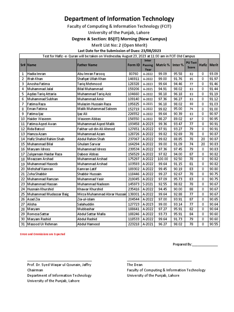 Second Merit List Information Technology New Campus Morning | PDF