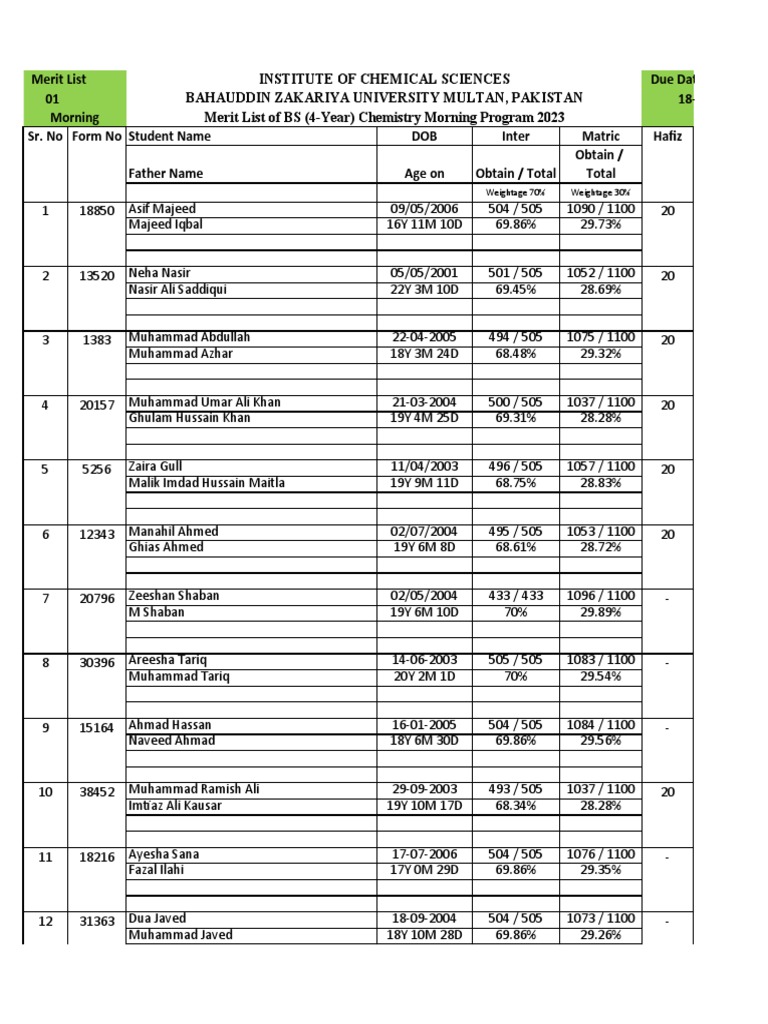 5722-BS (4-Year) Merit List 01 Morning | PDF