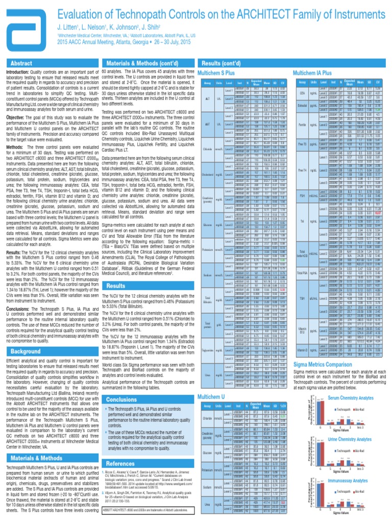 Evaluation of Technopath Controls On The Architect Family of ...
