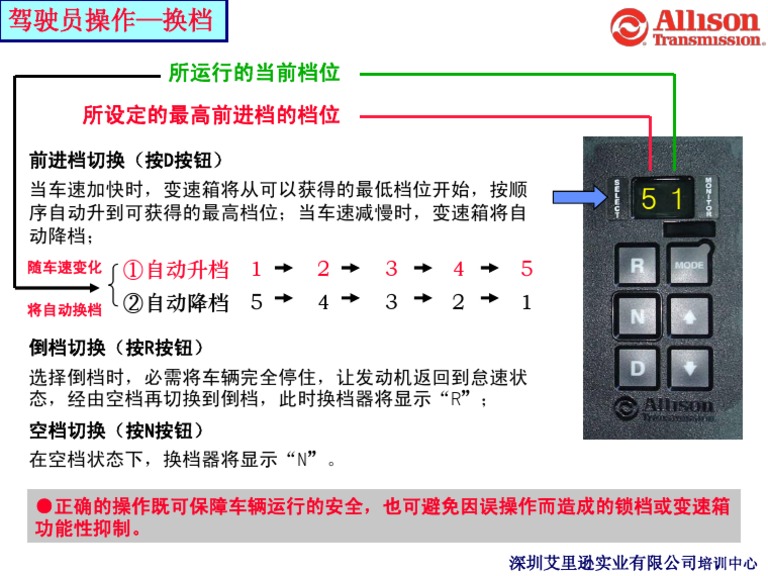 Allison Transmission 25 | PDF