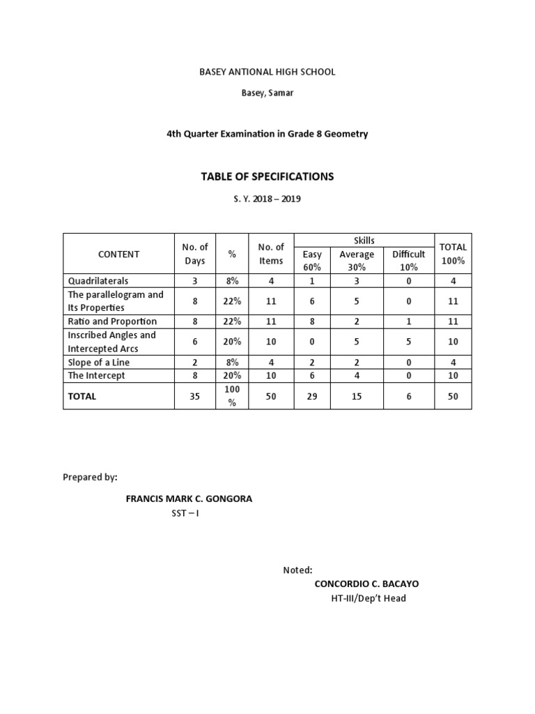 Grade 8 Geometry Exam Specs 2018-2019 | PDF