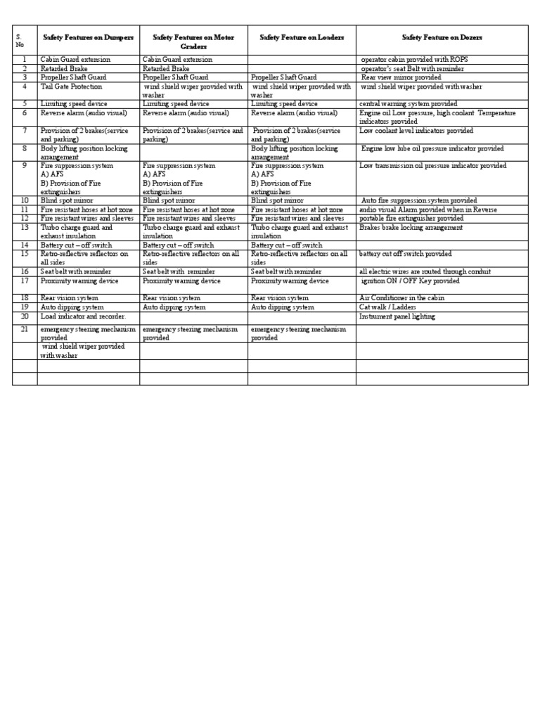 SAFITY Features in HEMM | PDF