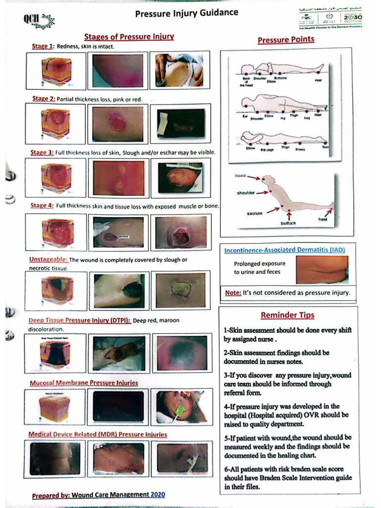 Pressure Injury Guidance | PDF