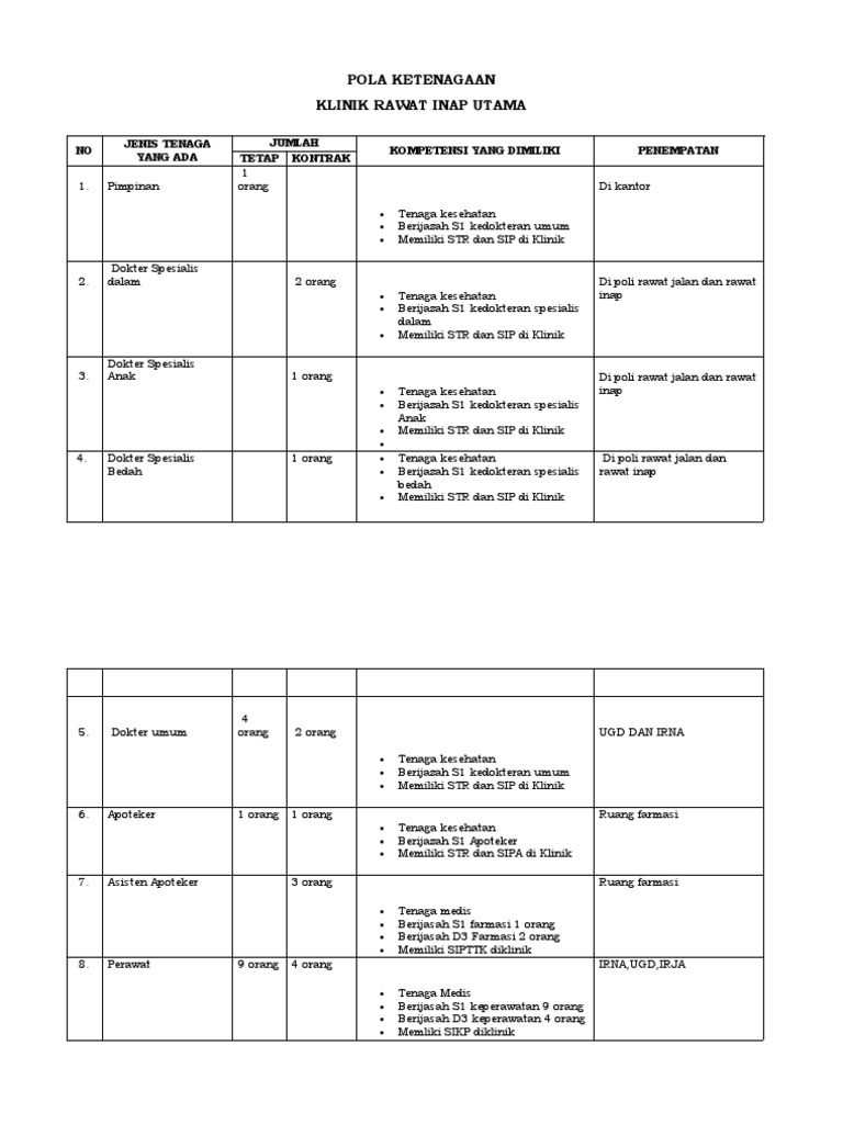 Pola Ketenagaan | PDF