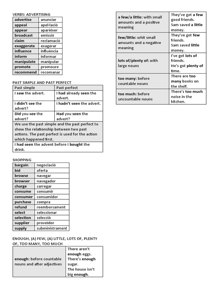 UNIT 2 (Resumen Con Ejemplos) | PDF | Advertising | Noun