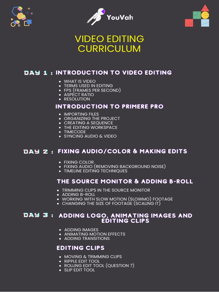 Video Editing Curriculum | PDF | Video | Frame Rate