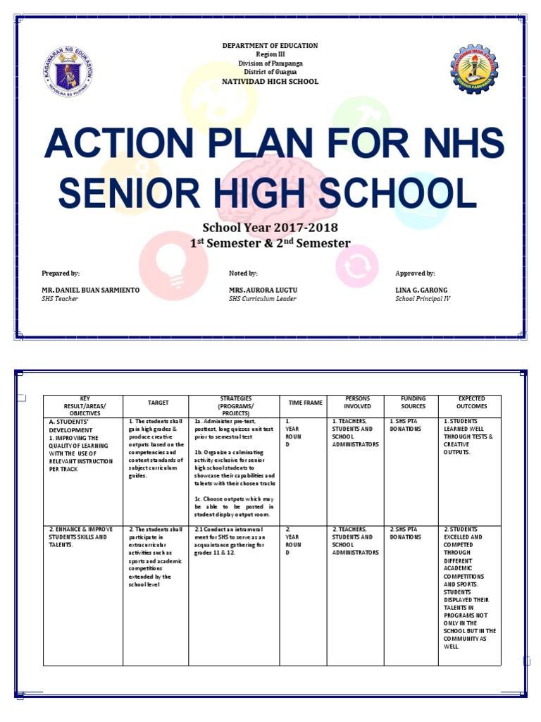 Shs Action Plan 4 Free | Download Free PDF | Curriculum | Education Theory