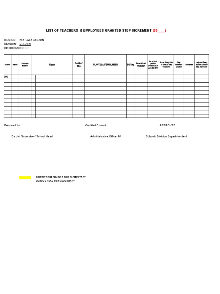 NOSI Form - Summary | PDF | Government