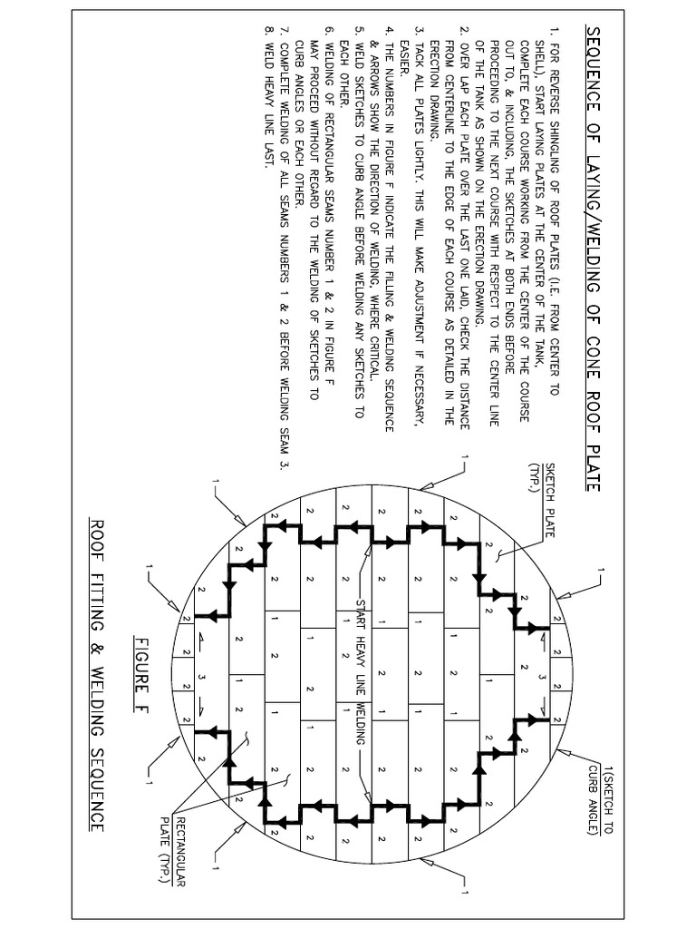 Welding Sequence For Cone Roof | PDF