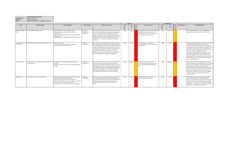 Estimation Risk Register - Commercial Projects | PDF | Risk | Variance