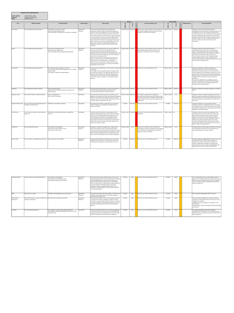 Human Capital Risk Register | PDF