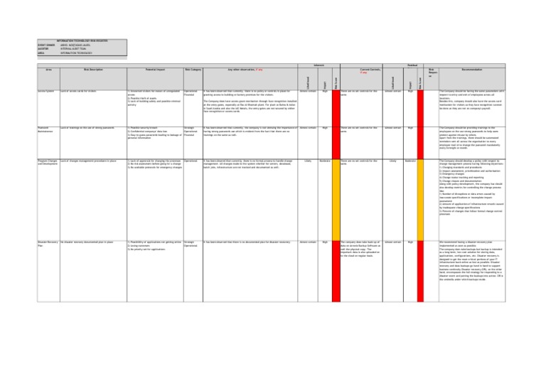 Information Technology - Risk Register ASFAN | PDF | Backup | Disaster ...