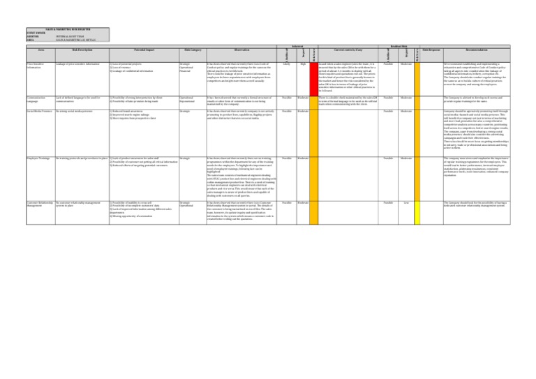 Sales & Marketing Risk Register - AIC Metals | PDF