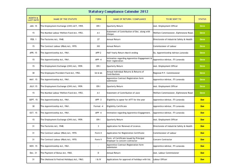 Statutory Compliance Report | PDF | Apprenticeship | Employment