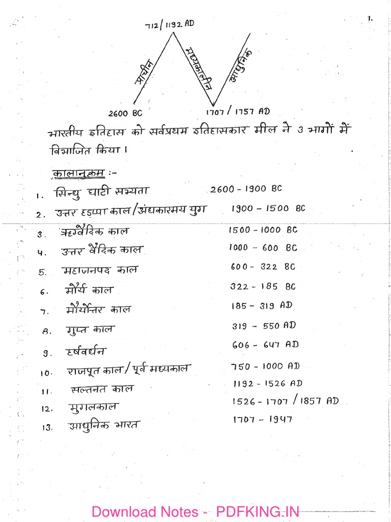 Medieval History Handwritten Notes | PDF