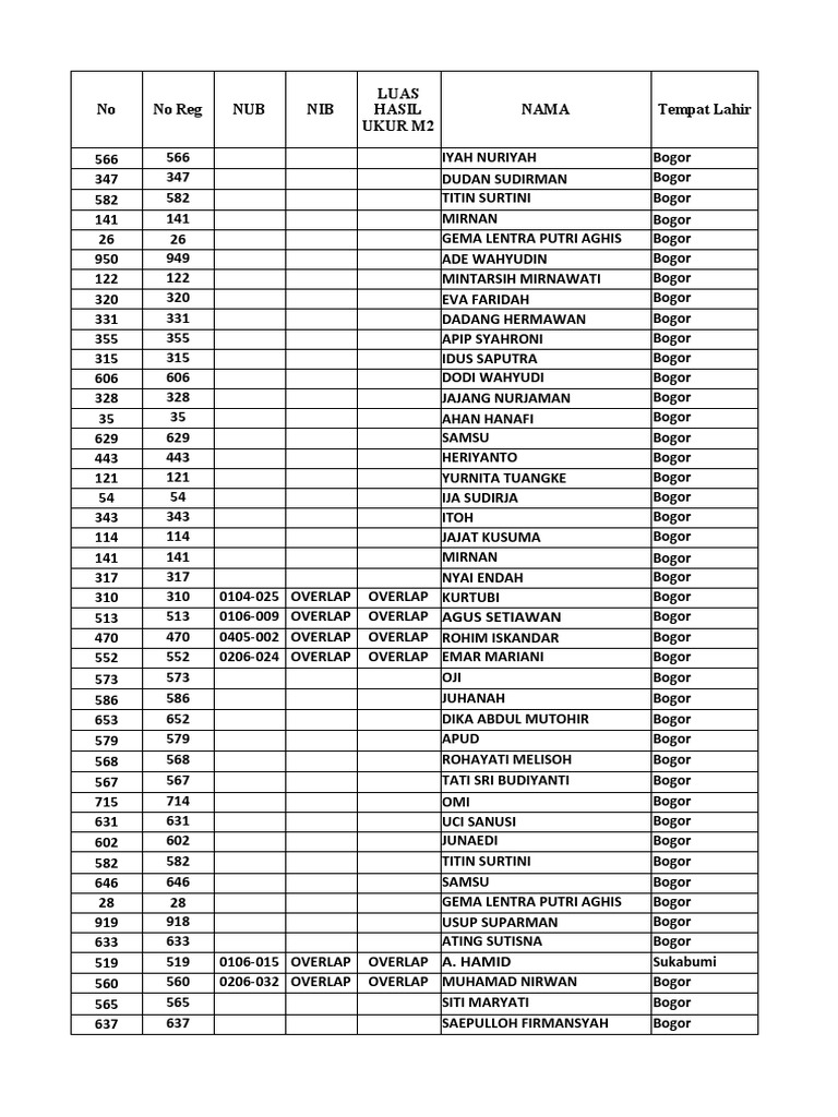 Nama Peserta Proda 2015 Yang Ikut PTSL | PDF | Indonesia