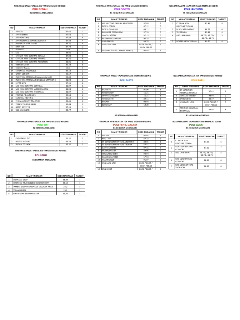 Daftar Up Koding | PDF