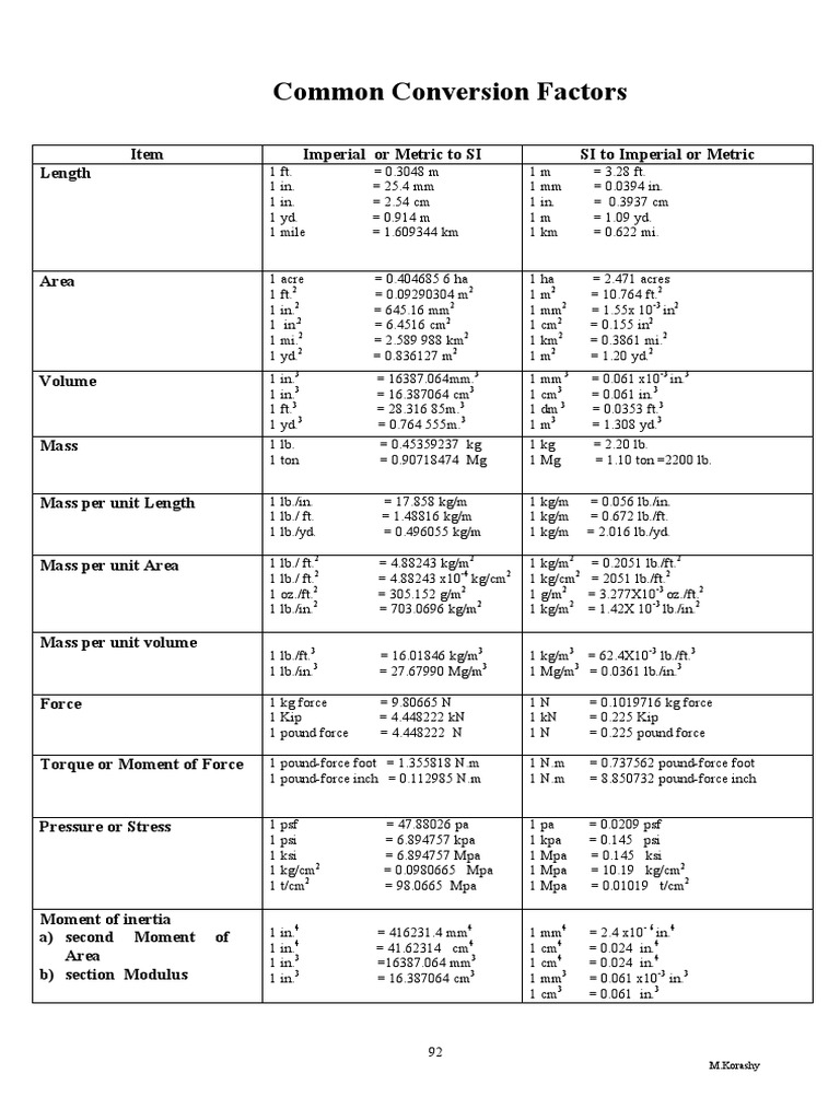 Units Conversion Table | PDF
