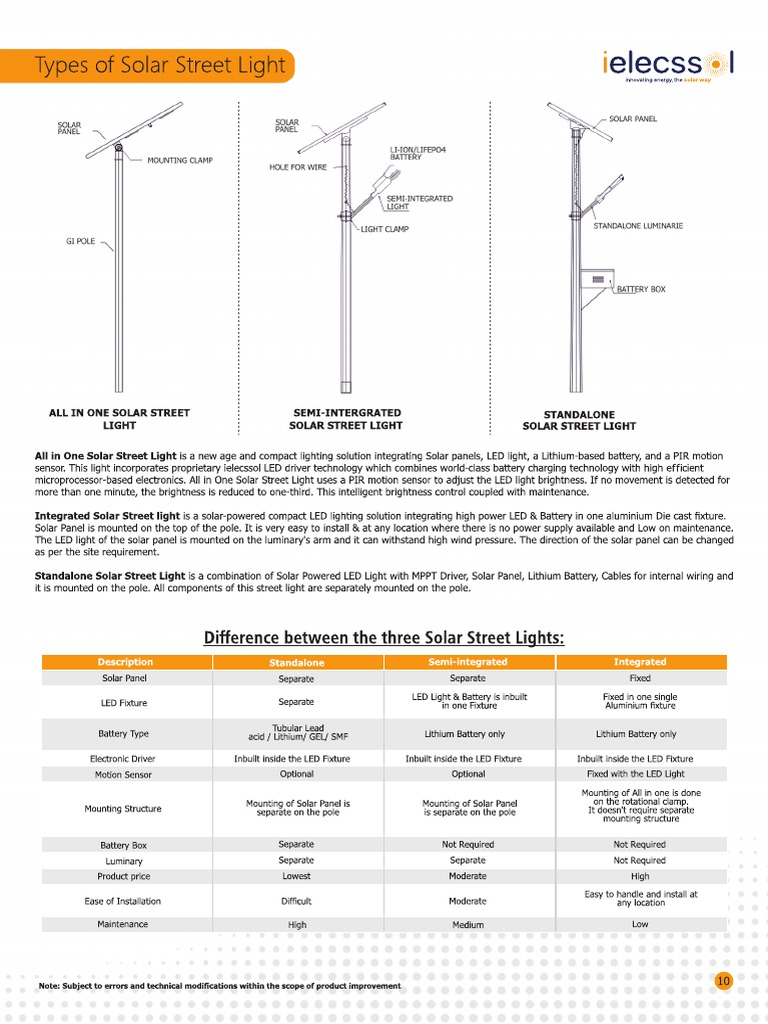 Types Od Solar Street Light | PDF