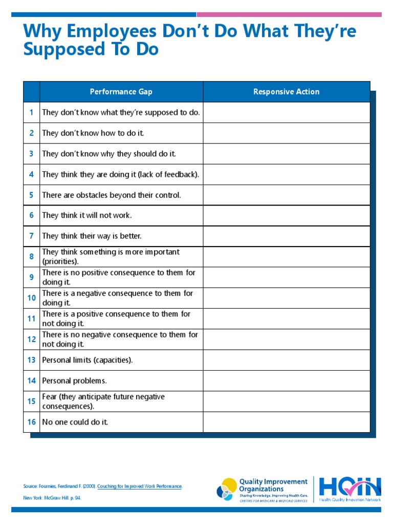 Why Employees Dont Do What Theyre Supposed To Do 508 | PDF