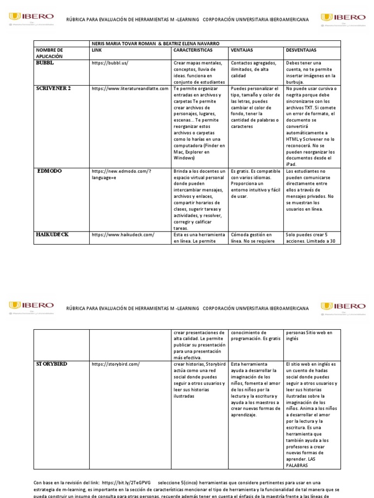 Actividad 5 - Análisis Comparativo de Apps y Sitios Web para M-Learning | PDF | Archivo de ...