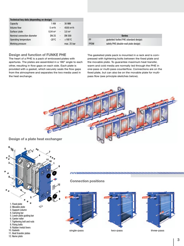 Funke Phe En-Gb Removed | PDF | Heat Exchanger | Chemical Engineering