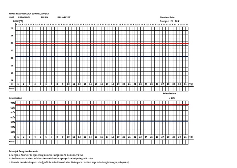 Grafik Suhu Dan Kelembaban Salinan | PDF