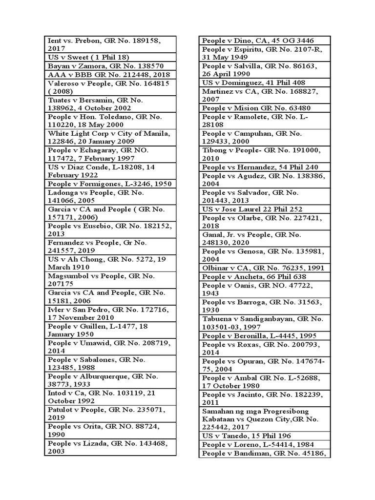 Philippine Supreme Court Cases List | PDF | Philippines