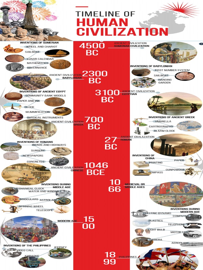 Human Civilization | PDF