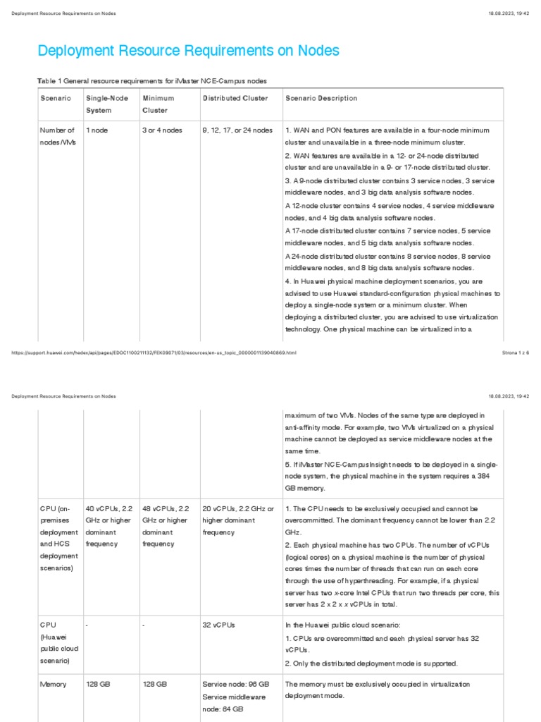 Deployment Resource Requirements On Nodes Pdf