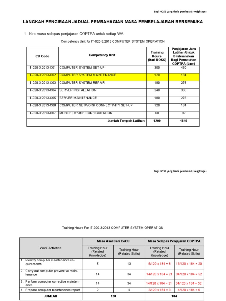 Jadual Bersemuka Simulasi Teori Cu2 | PDF