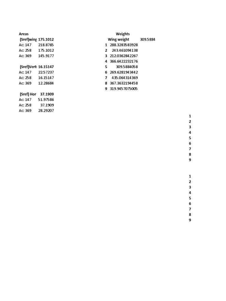 Estimation Computation For Weight and Balance of Aircraft Plan | PDF ...