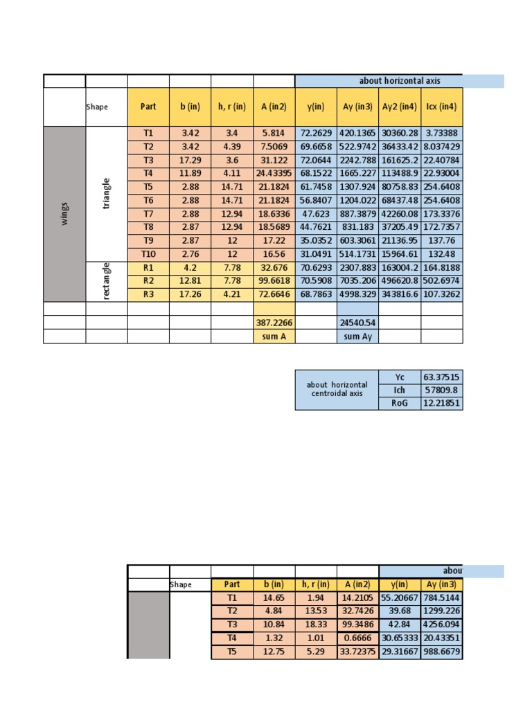 Centroid Computation Pdf