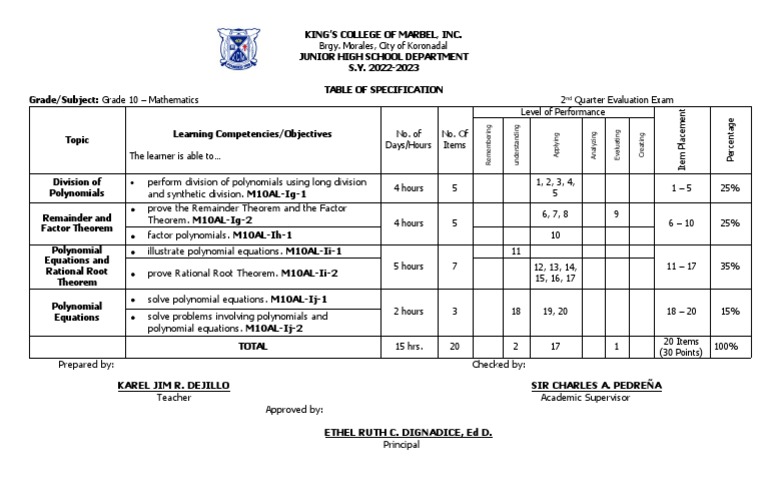 2nd Quarter Eval Exam TOS | PDF