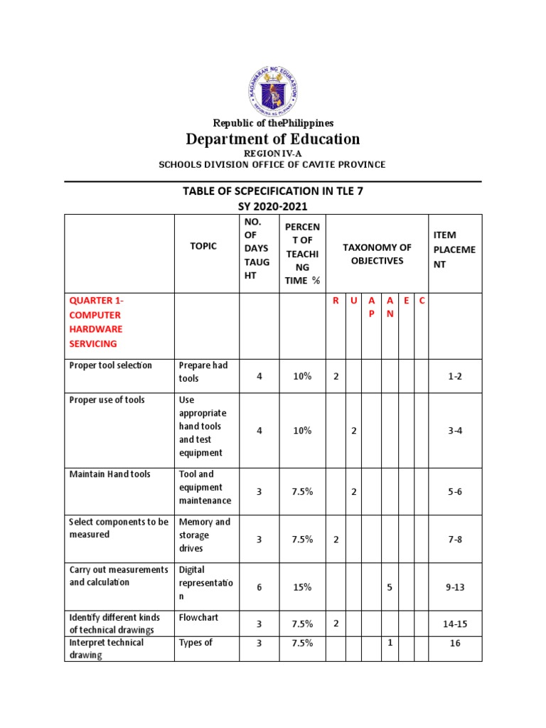 TOS Hardware 2020 | PDF | Safety | Computing