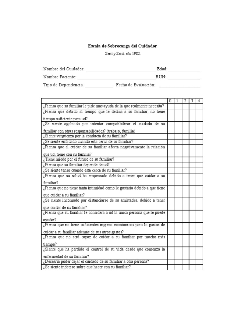 Escala de Sobrecarga Del Cuidador de Zarit y Zarit