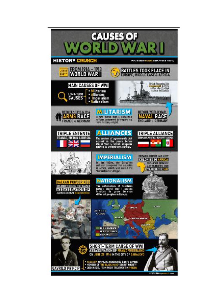 World War 1 | PDF